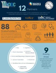 Elder Justice - VOYCE