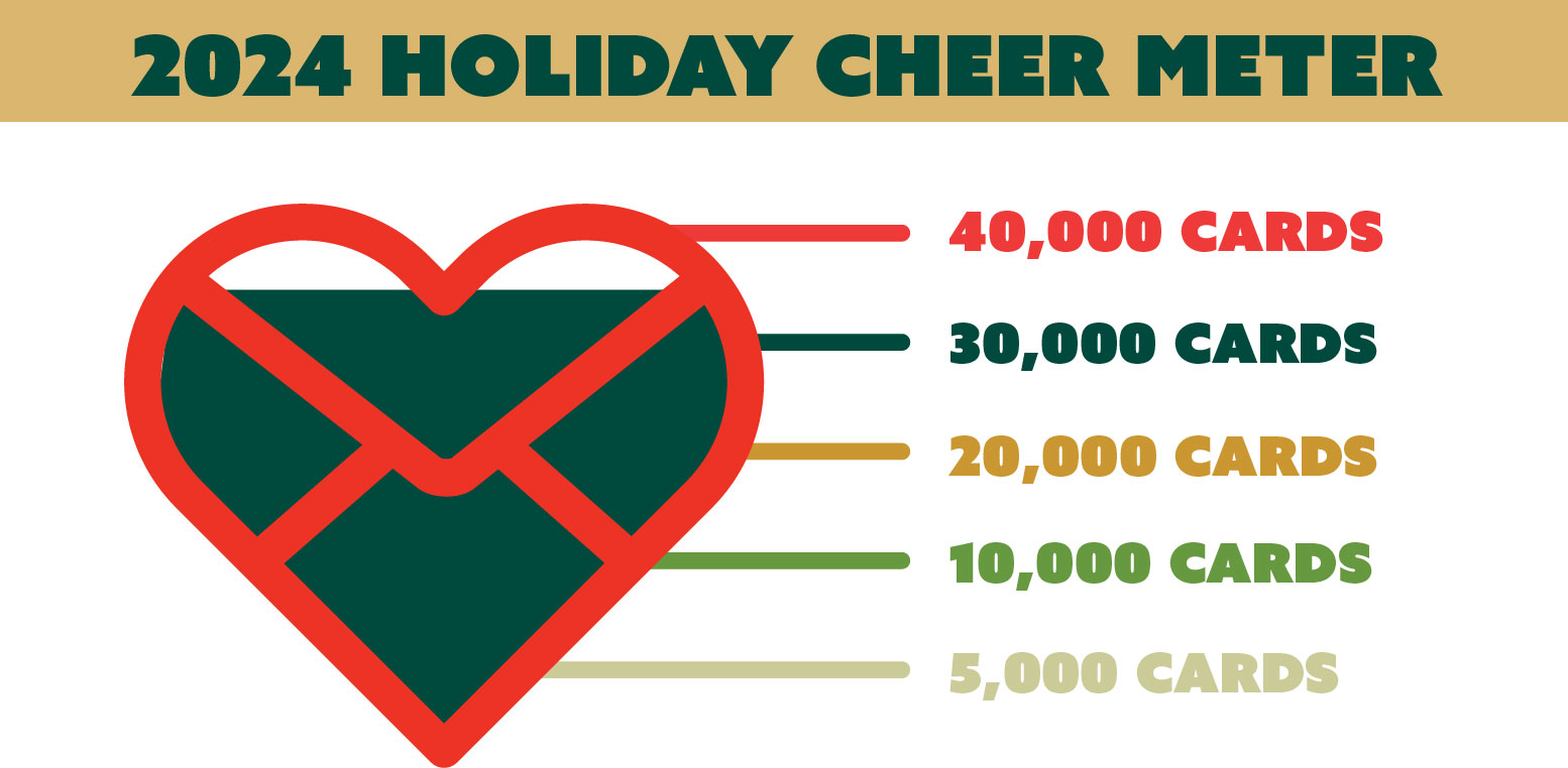 Project Holiday Cheer - VOYCE